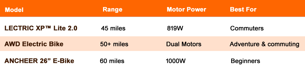 Electric Bike Financing USA 2025 – Best Buy Now Pay Later Options